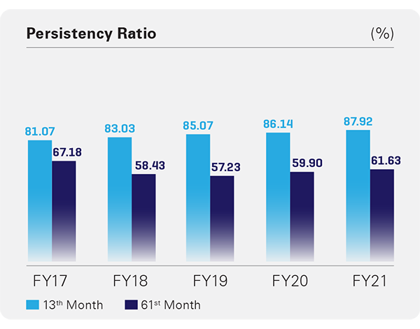 SBI - Life Integrated Annual Report 2020/21